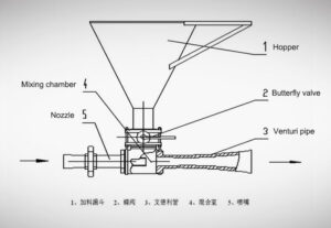 Working Principle and Installation of drilling mud mixing hoppers